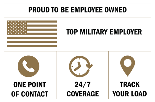 Logistics Services & Distribution Network | TMC